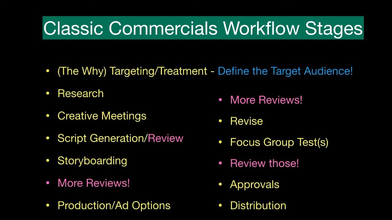 Lab: Anatomy of a Commercial - YouTube