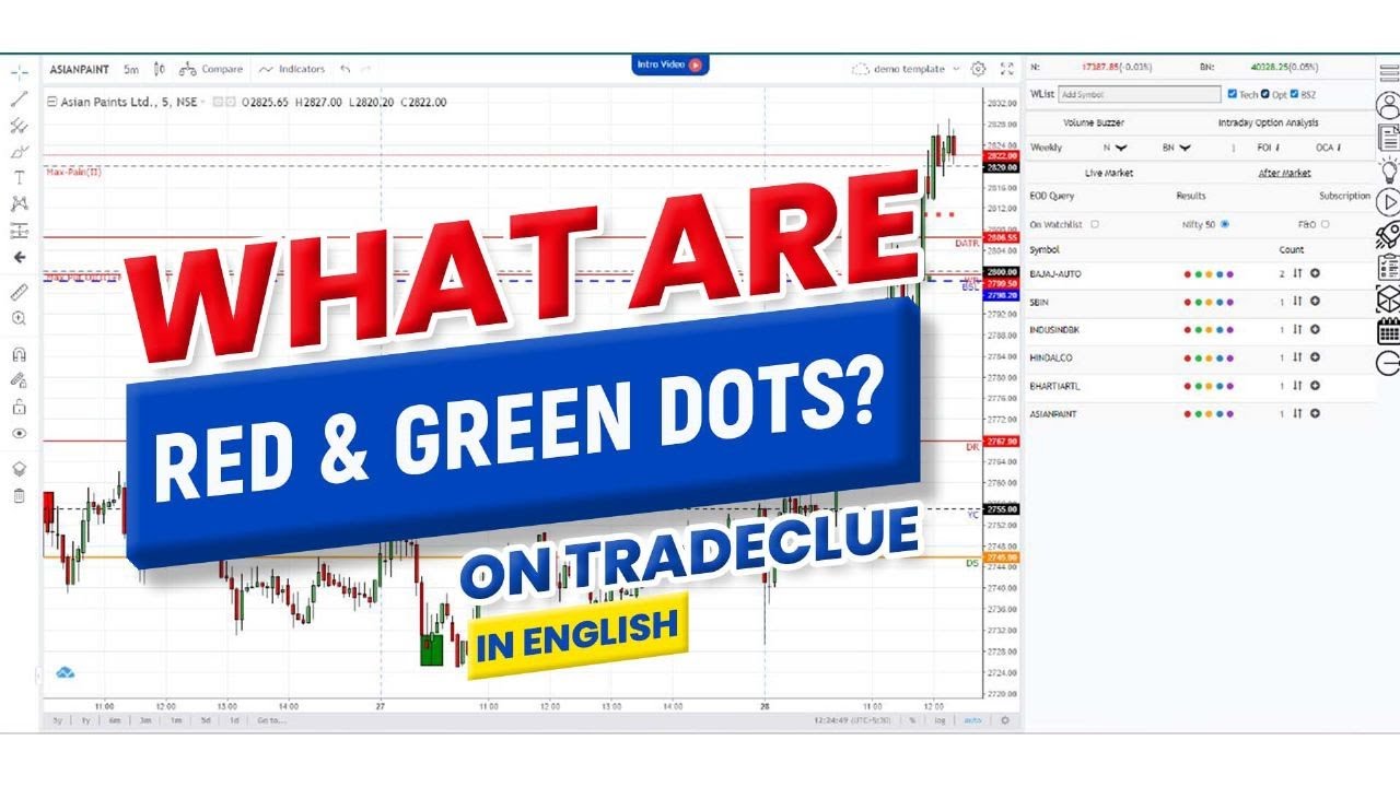 What are Red-Green Dots? - YouTube