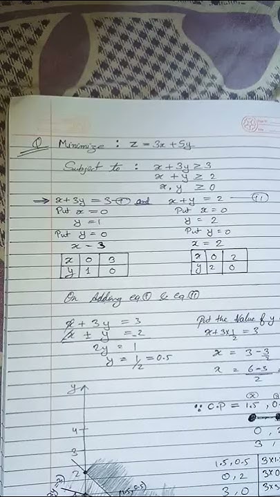 Most important question for class 12th board exam || Math LPP || Graph que... || Maximize ...