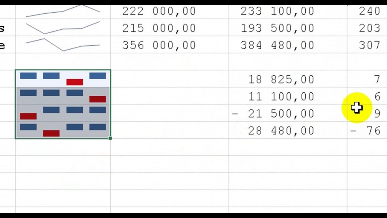 Formation Excel Graphique SPARKLINE - YouTube