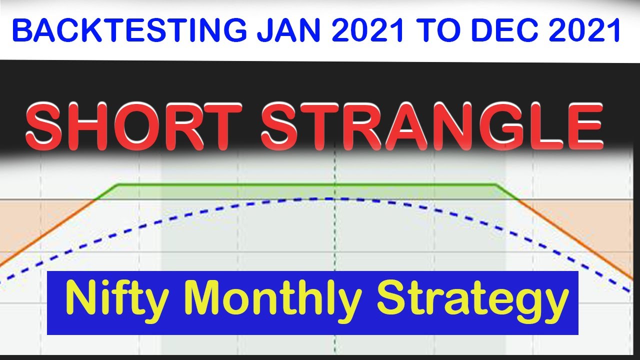 Short Strangle Option Trading Strategy | 2021 backtest || Guaranteed ...