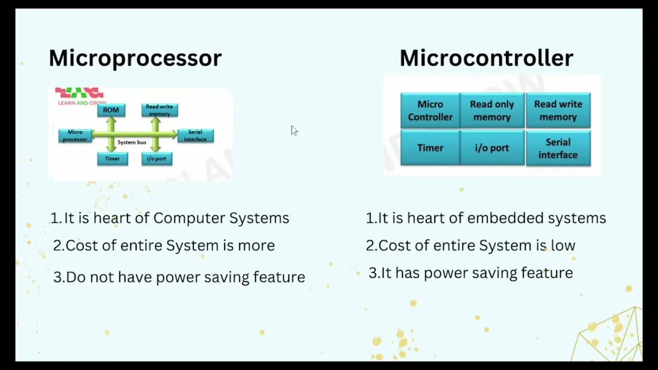 EMERTXE INTERNSHIP WASHING MACHINE PROJECT||EMBEDDED SYSTEMS || - YouTube
