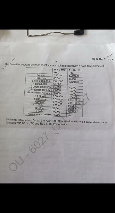 Cost control & management accounting question paper 2024|B.(Com) 6th sem| Osmania University ...