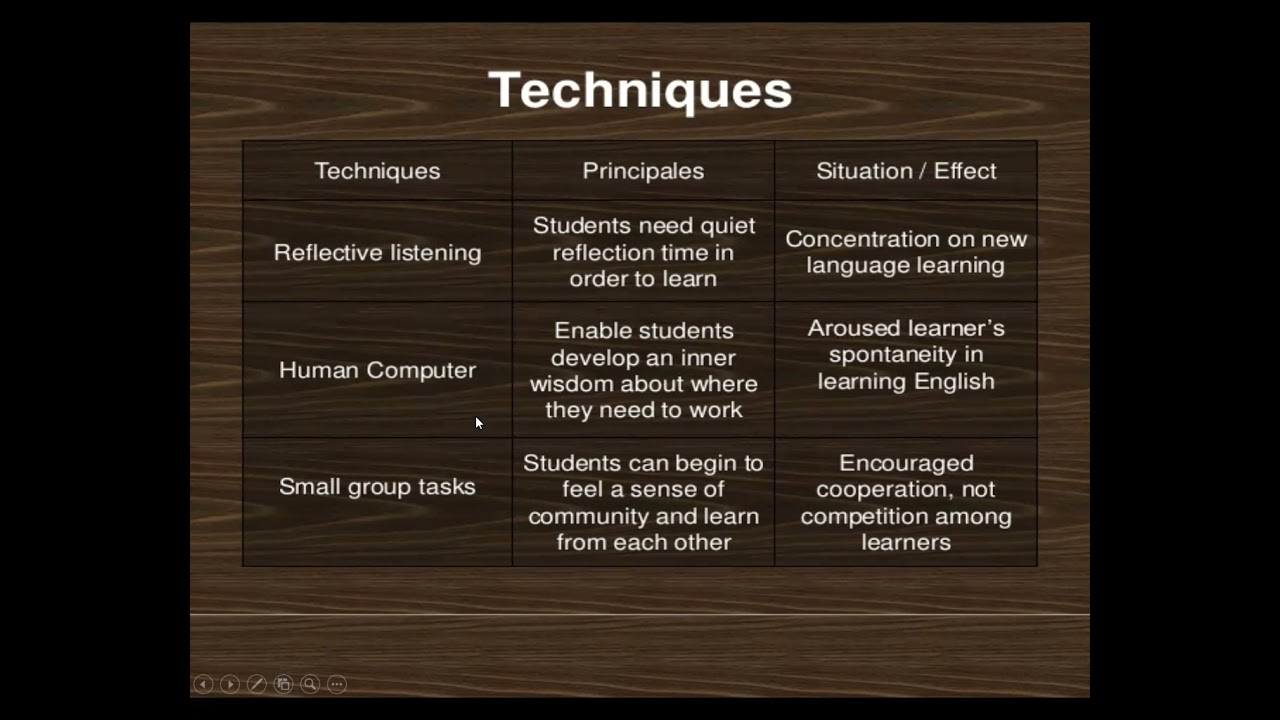 Community Language Learning Teaching Method Language Teaching Community Language Learning Teaching Method Language Teaching