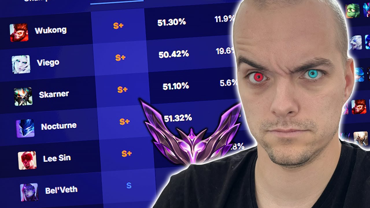 JUST GIVE ME THE MASTER TIER ALREADY! - YouTube