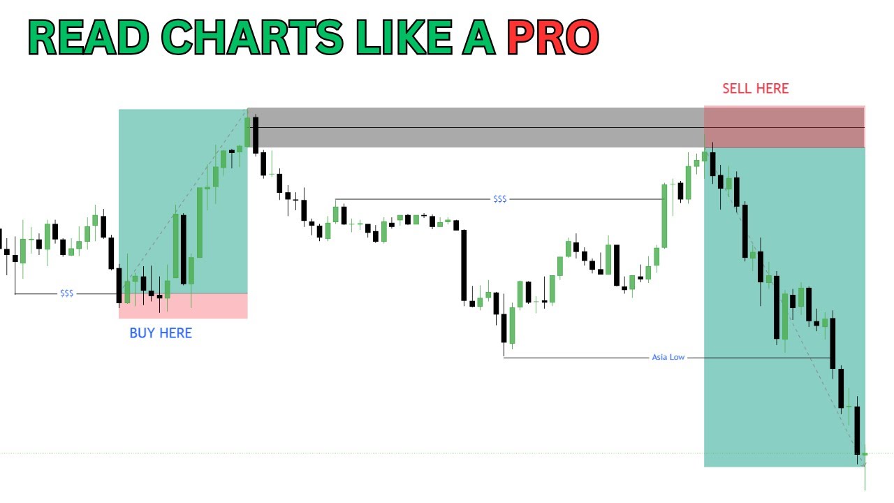 How to Read Trading Charts | ICT Price Action Strategy | Trade Like PRO ...