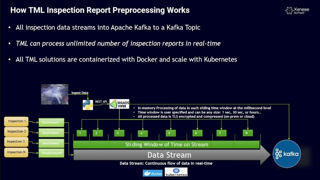 Xenese and TML: AI-Powered Distributed Ledger Platform For Inspection Report Processing - YouTube