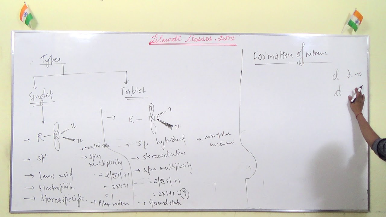 Nitrene - Reaction Intermediate . Part-1 - YouTube