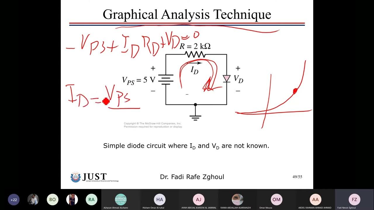 Lecture EE321 3a - YouTube