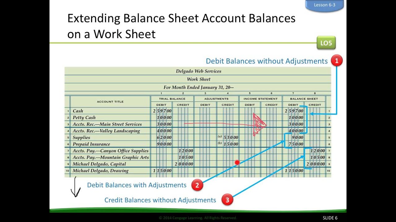 6-3 (lesson) completing the work sheet and finding errors on a work ...