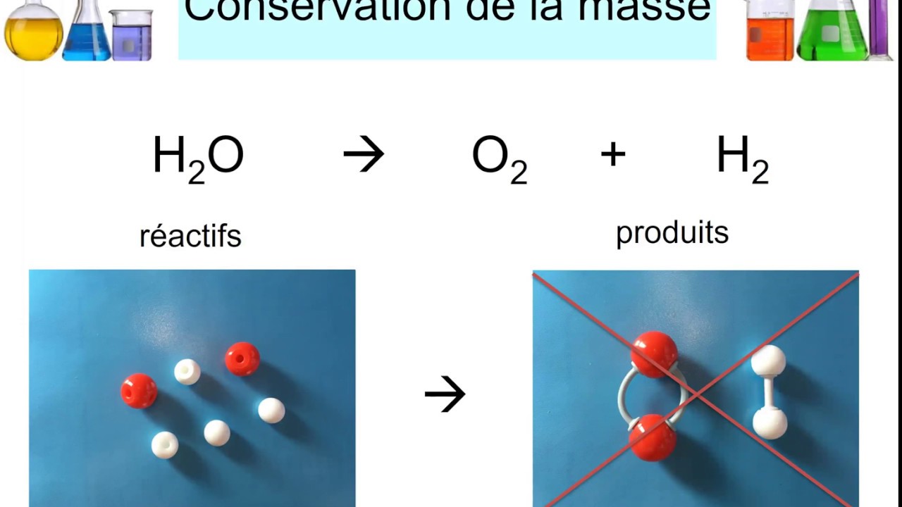 1F3Rb Équilibrer une équation de réaction (retour de cours) - YouTube
