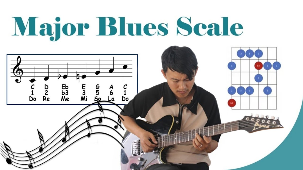 How to Play Major Blues Scale in Music? | Part 5 ( Musical Scale Series ...
