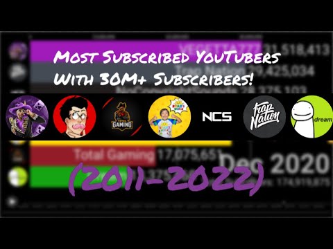 Markiplier, Dream, NCS And More! (2011-2022) Sub Count History - YouTube