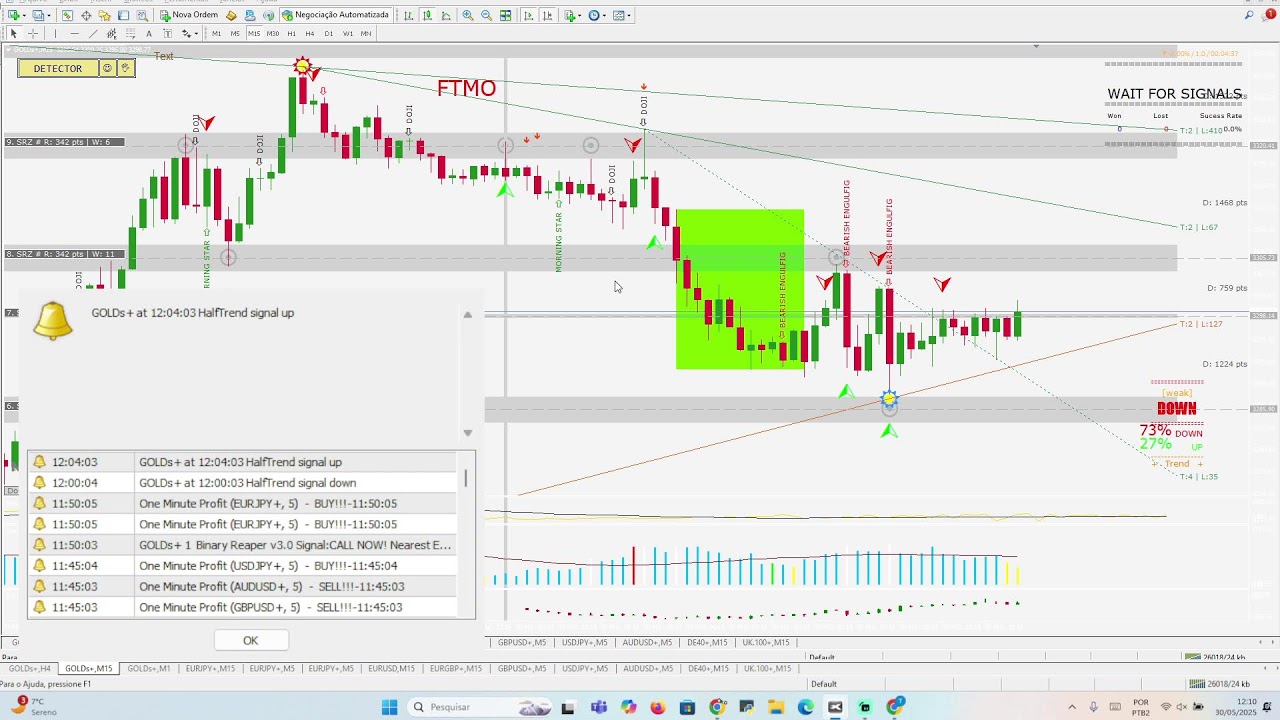LIVE TRADING GOLD (FTMO)- XAUUSD CHART ANALYSIS, 29 MAY 2025 - YouTube