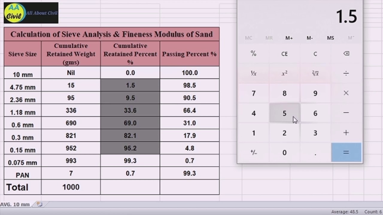 Calculation Of Sieve Analysis Test Fineness Modulus Of Sand Urdu Hindi All About Civil calculation-of-sieve-analysis-test-fineness-modulus-of-sand-urdu-hindi-all-about-civil