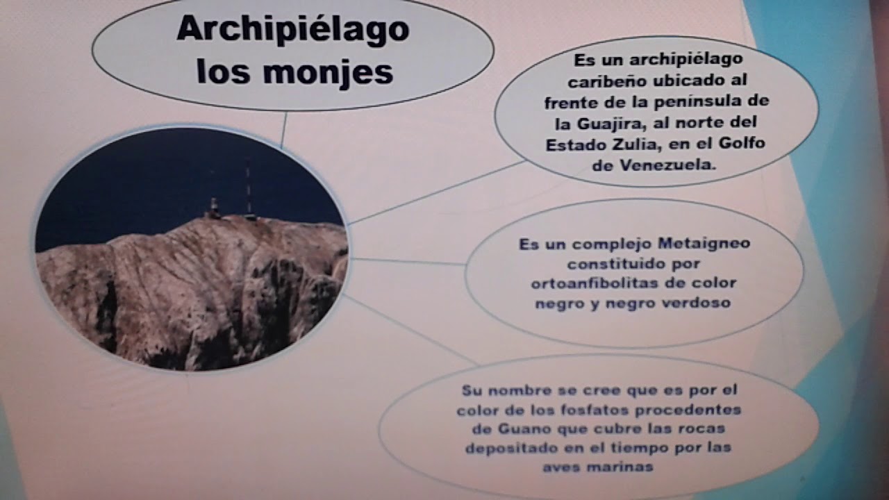 Archipiélago los monjes - YouTube
