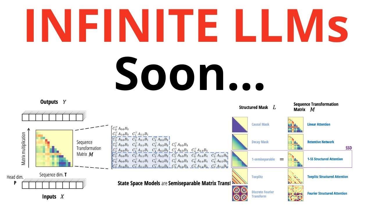 INFINITE LLMs In 2026 - Mamba 2 Step by Step Explanation - YouTube