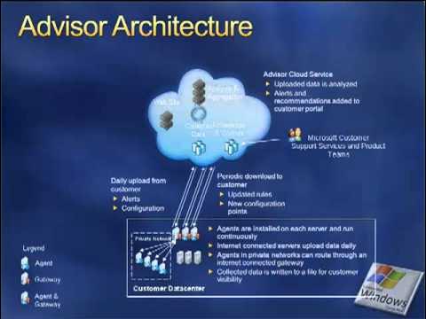 Monitoreo SQL Server con System Center Advisor - YouTube