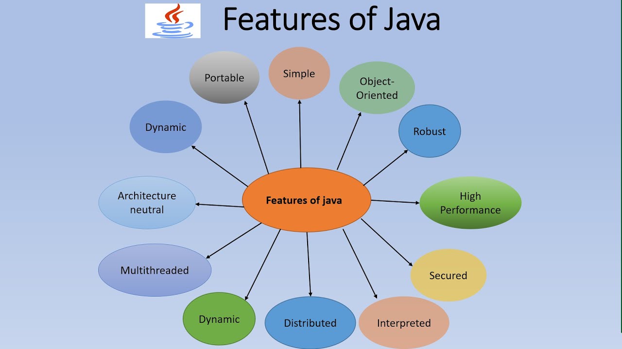 Features Of Java In Hindi UK4 Tech YouTube features-of-java-in-hindi-uk4-tech-youtube