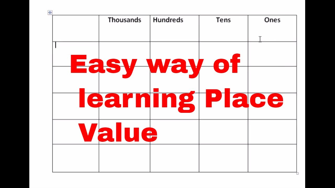 Place Value For Kids | Ones, Tens, Hundreds and Thousand| 1st Grade ...