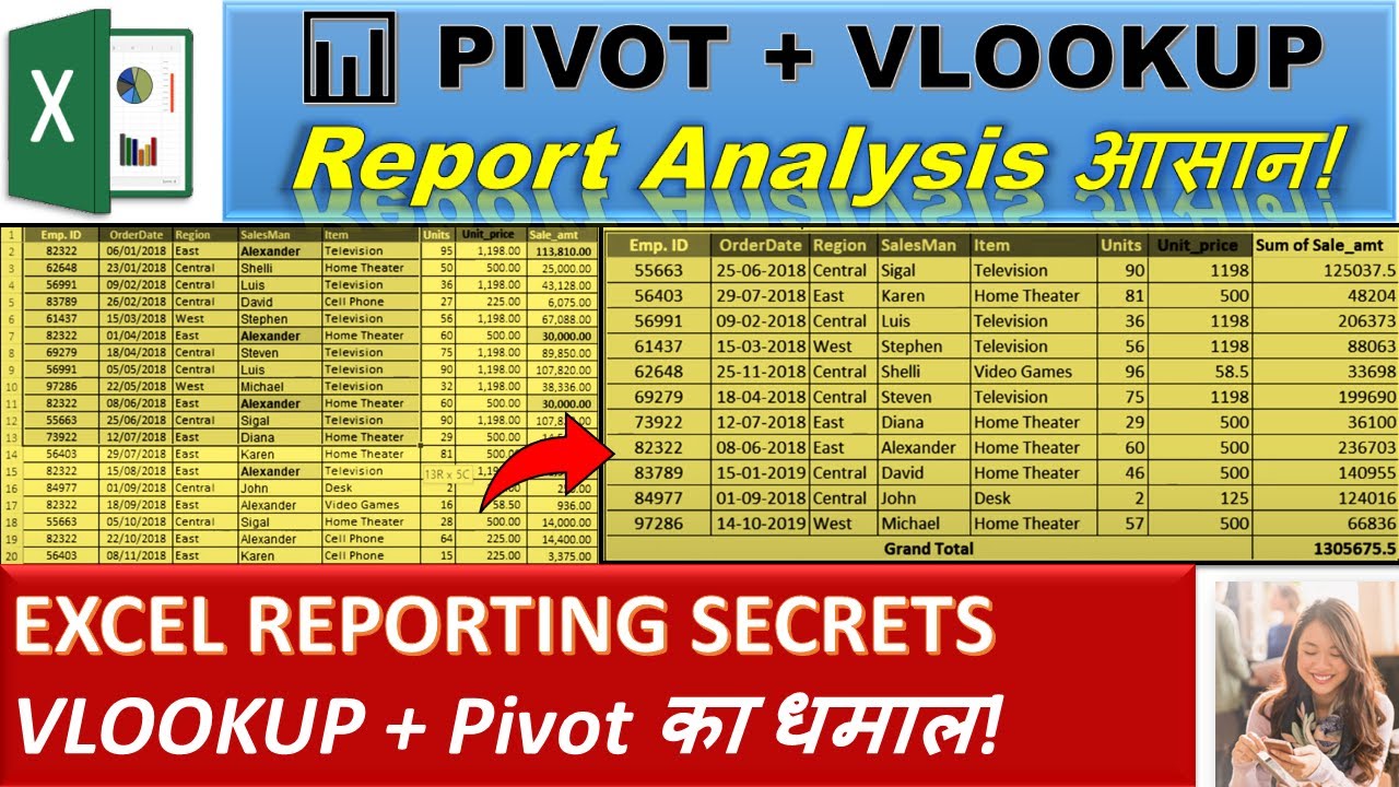 PIVOT TABLE & ADVANCED VLOOK USE IN MAKING AND ANALYZE REPORT IN EXCEL ...