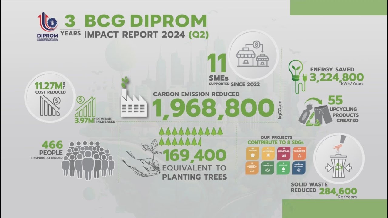 BCG DIPROM - YouTube