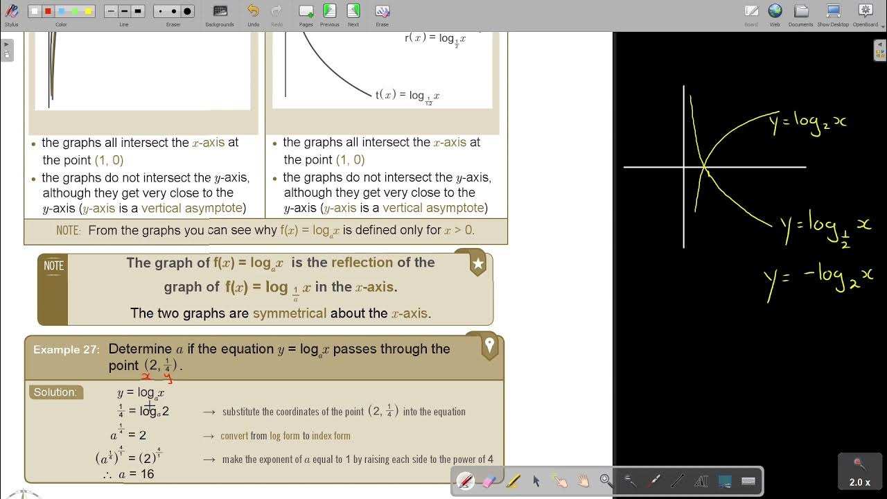 9 27 Graphs of Logarithmic Functions - YouTube