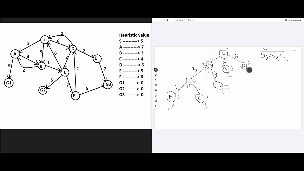 A(star) search - YouTube