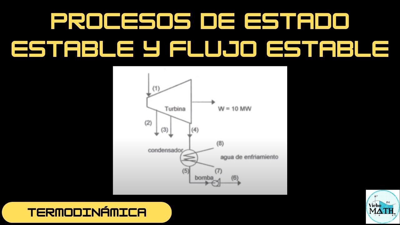 PROCESOS DE ESTADO ESTABLE Y FLUJO ESTABLE (FEES) EJERCICIO 2 ...