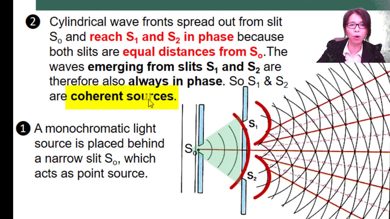 8.3 Interference of transmitted light through double slits - YouTube