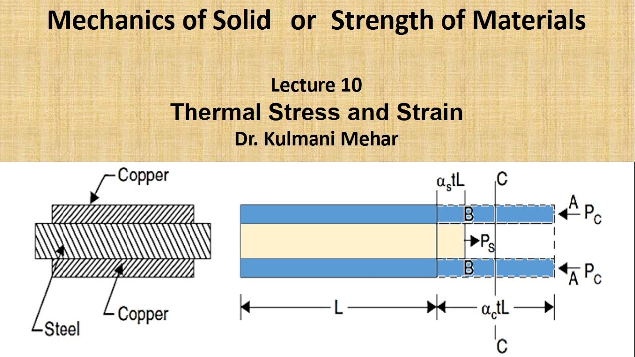 Lecture 10 | Thermal Stress and Strain | Mechanics of Solids - YouTube