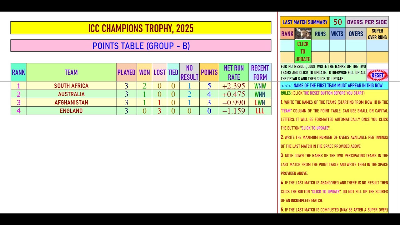 Automated points-table for cricket tournaments - YouTube
