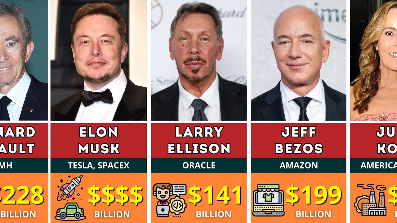 💰500 Richest People In The World 2024_ FULL LIST OF BILLIONAIRES - YouTube