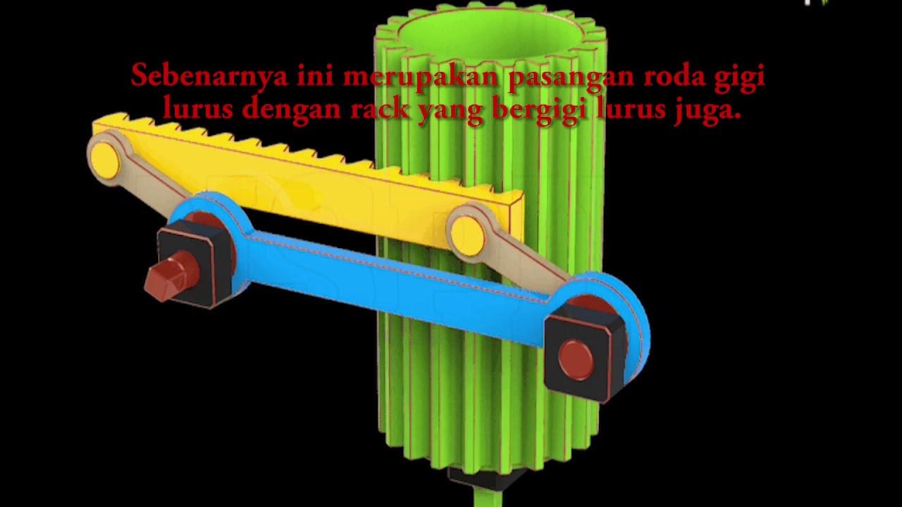 GEAR BOX | roda gigi | JENIS-JENIS GEAR |RASIO roda gigi | ELEMEN MESIN ...