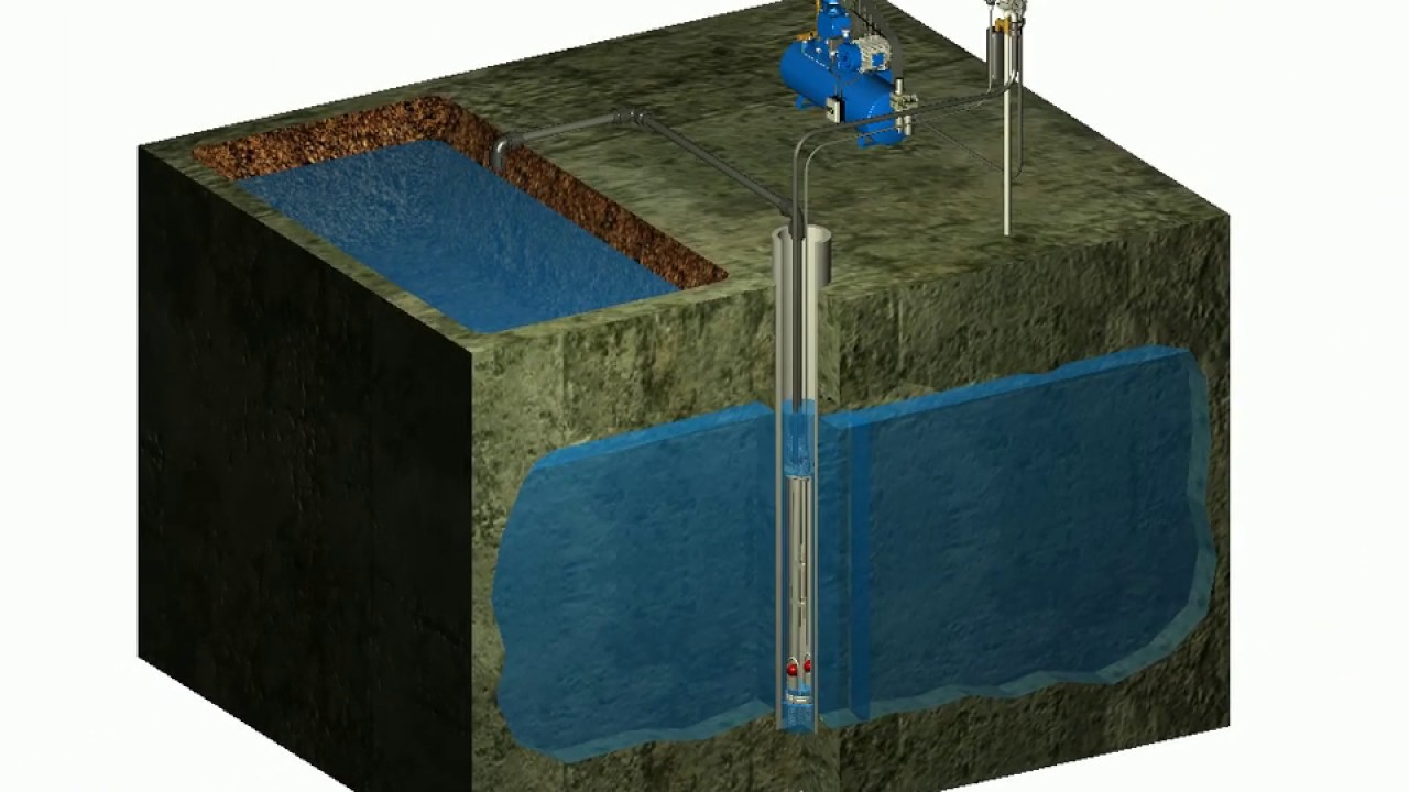 Airwell Pump System Operation - High Res - YouTube