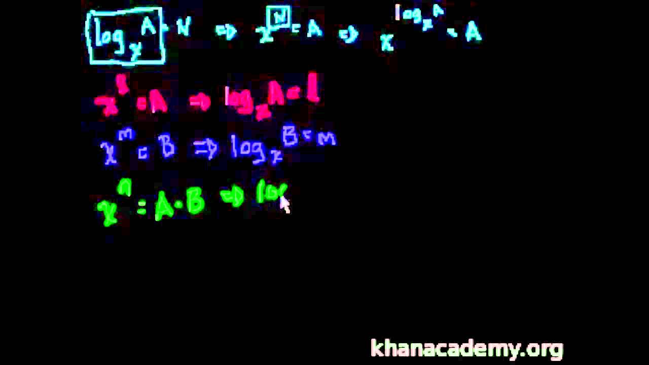 Demostración: log a + log b = log ab - YouTube