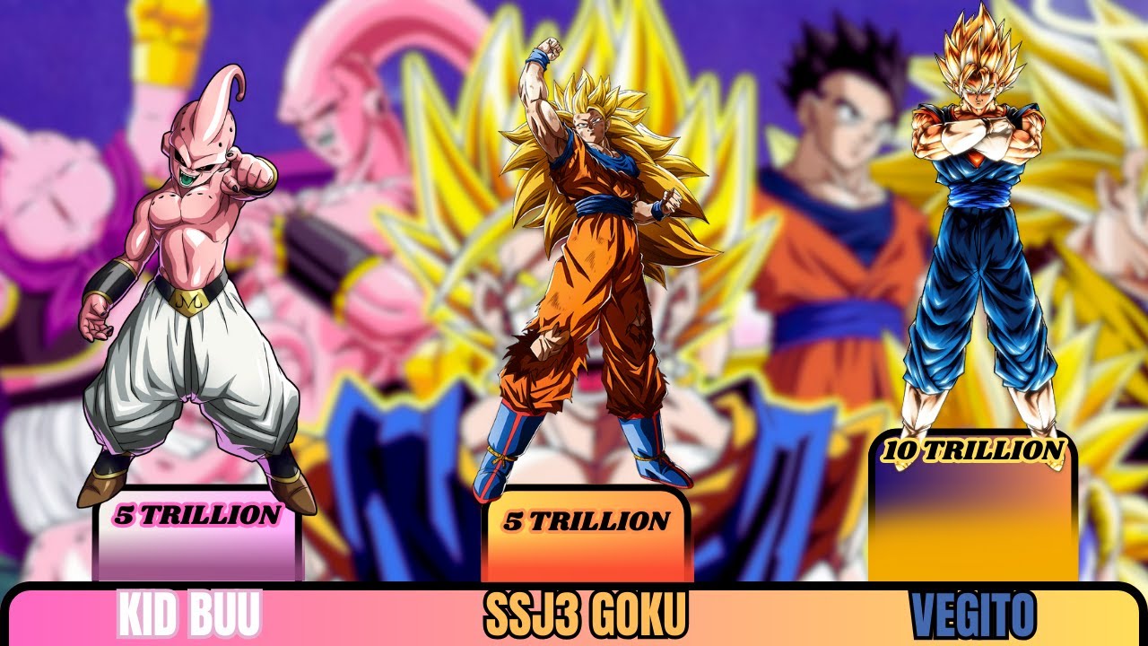 BUU SAGA POWER LEVELS RANKED - YouTube