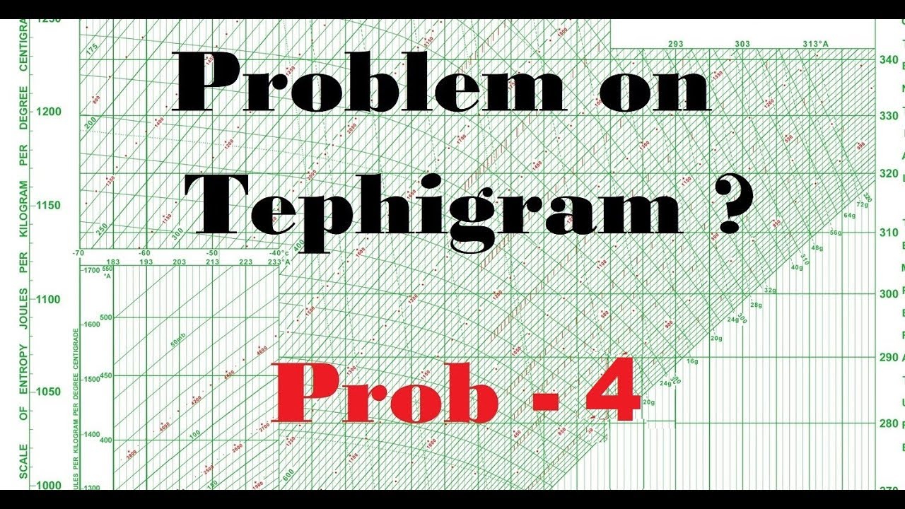 Problem No - 4 - YouTube