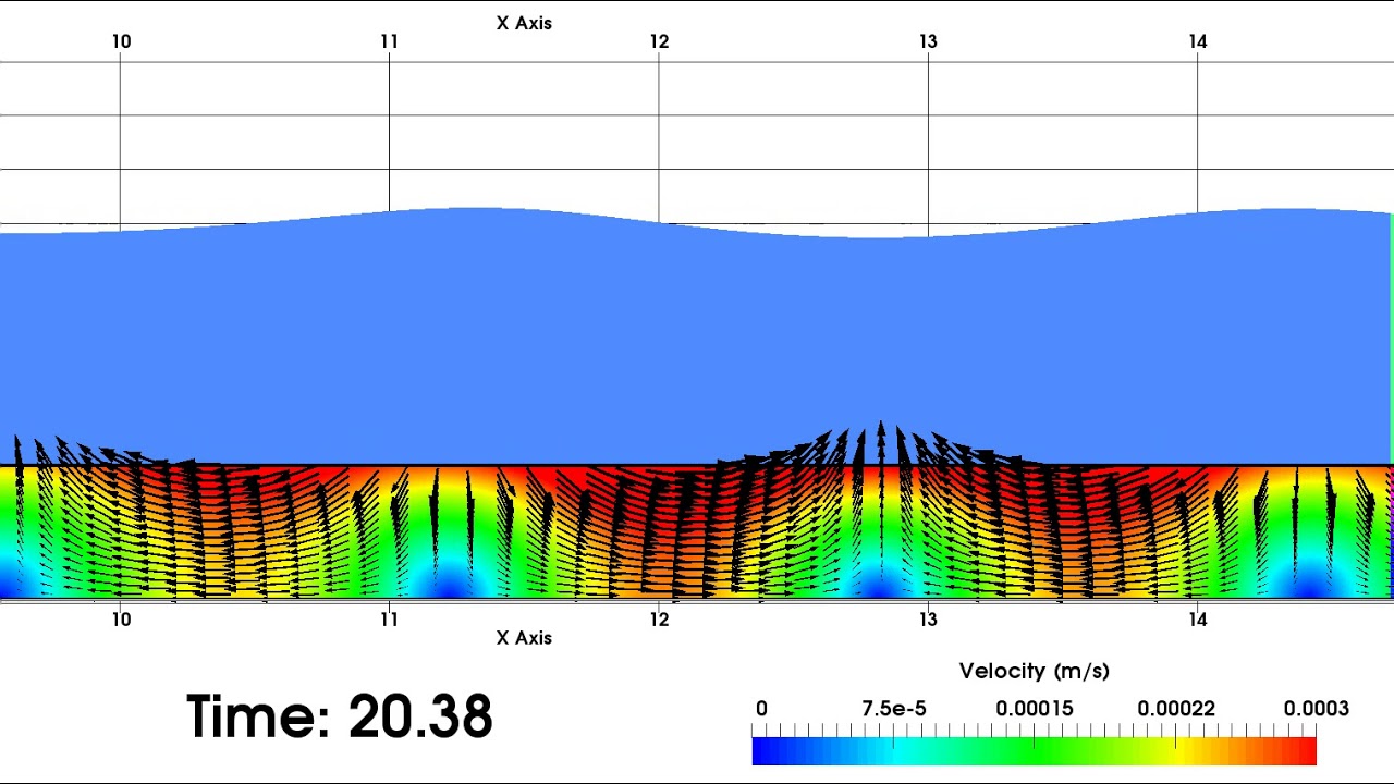 Numerical Simulation Of Wave Seabedsand Interaction Using Olaflow