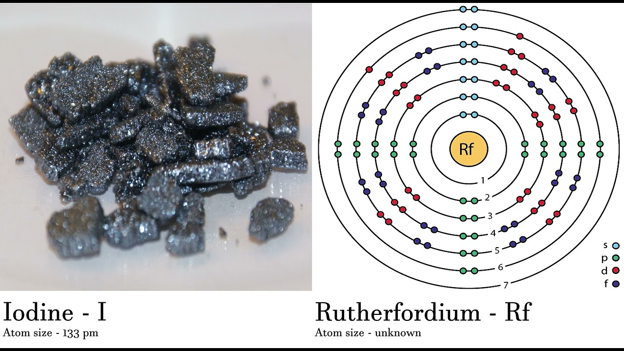 What Does Rutherfordium Look Like Download The Element: Rutherfordium