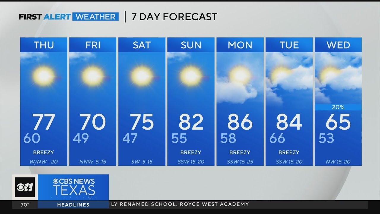 Cold front moves in, then low 80s early next week - YouTube