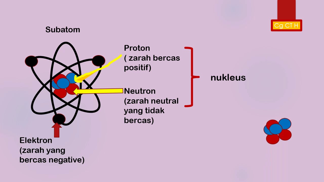 PENGELASAN UNSUR ATOM,MOLEKUL,UNSUR - YouTube