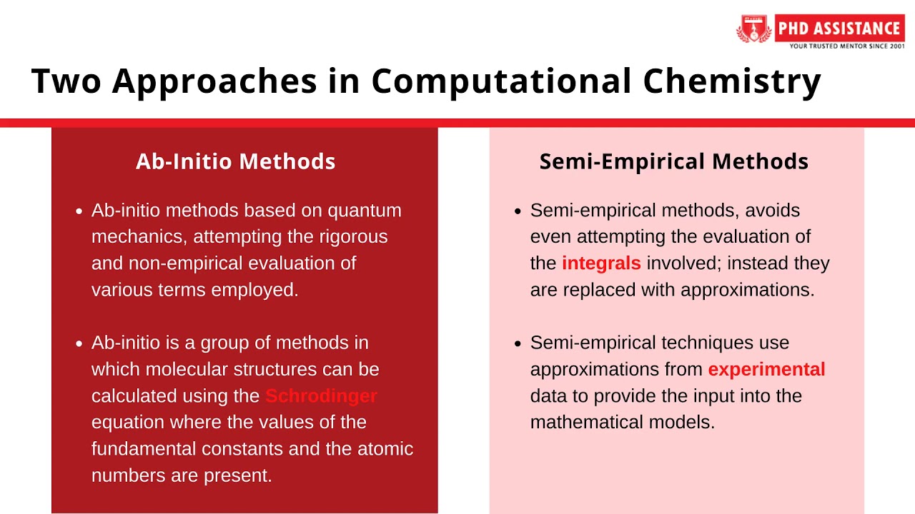Computational Chemistry: Recent Trends - Phdassistance.com - YouTube