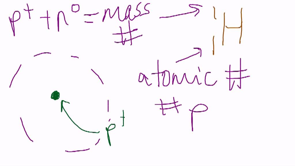 Introduction to Ions.mp4 - YouTube