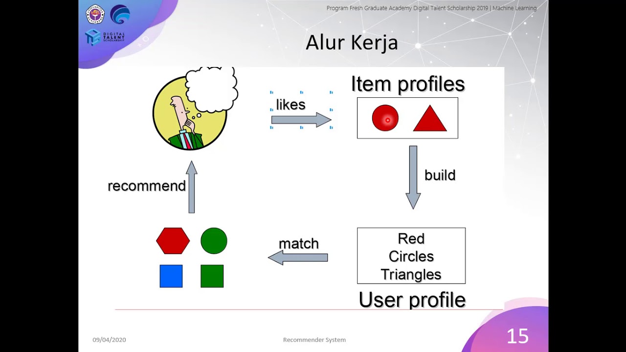 Content Based Recommender System - YouTube