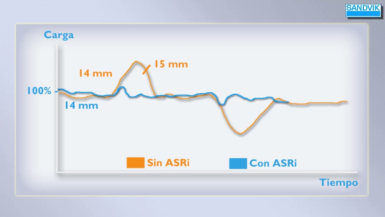 ASRI 2 0 Sandvik - YouTube