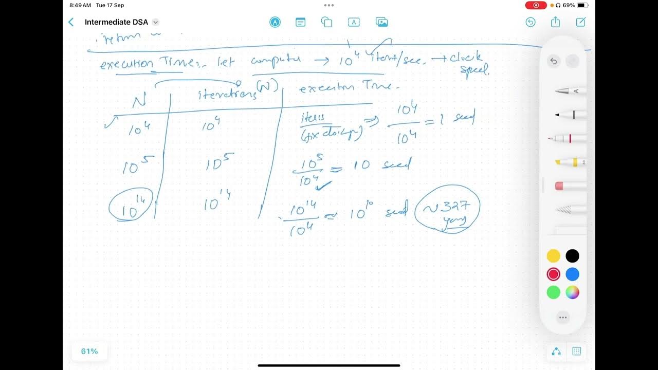 Module 1 - Part 1: Intermediate DSA - Introduction to Problem Solving - YouTube