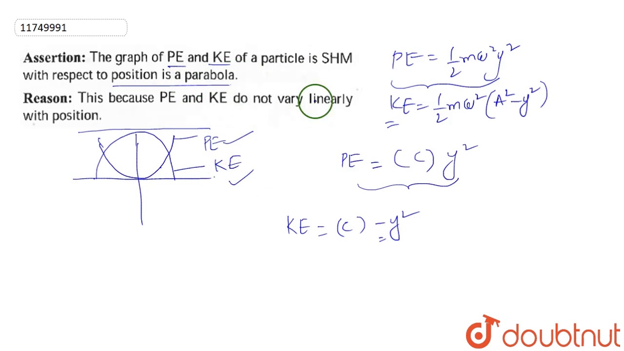 Assertion : The graph of `PE` and `KE` of a particle is `SHM` with ...
