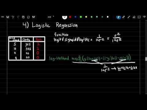 SRM: 7-1 | Logistic Regression, Probit Regression, and Complementary log-log - YouTube