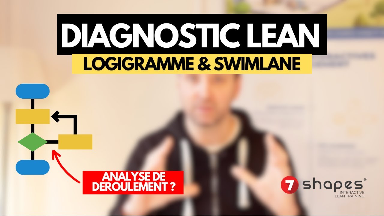 L'outil de diagnostic idéal pour un chantier Kaizen ⎮Lean manufacturing ...